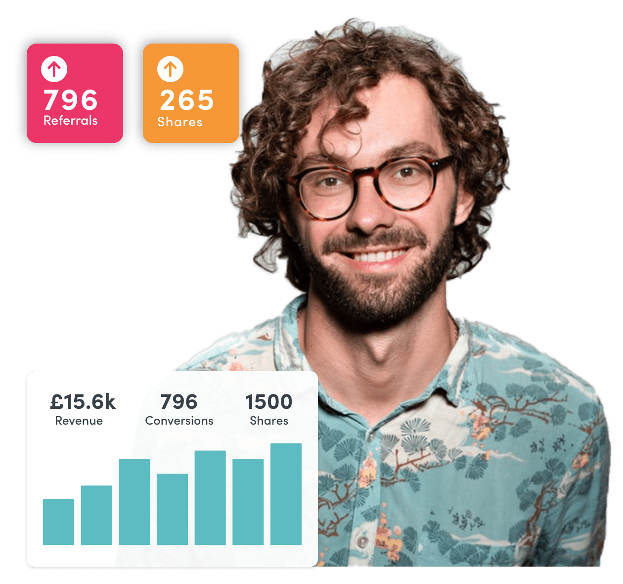 Advocacy Customer Referrals HYVE